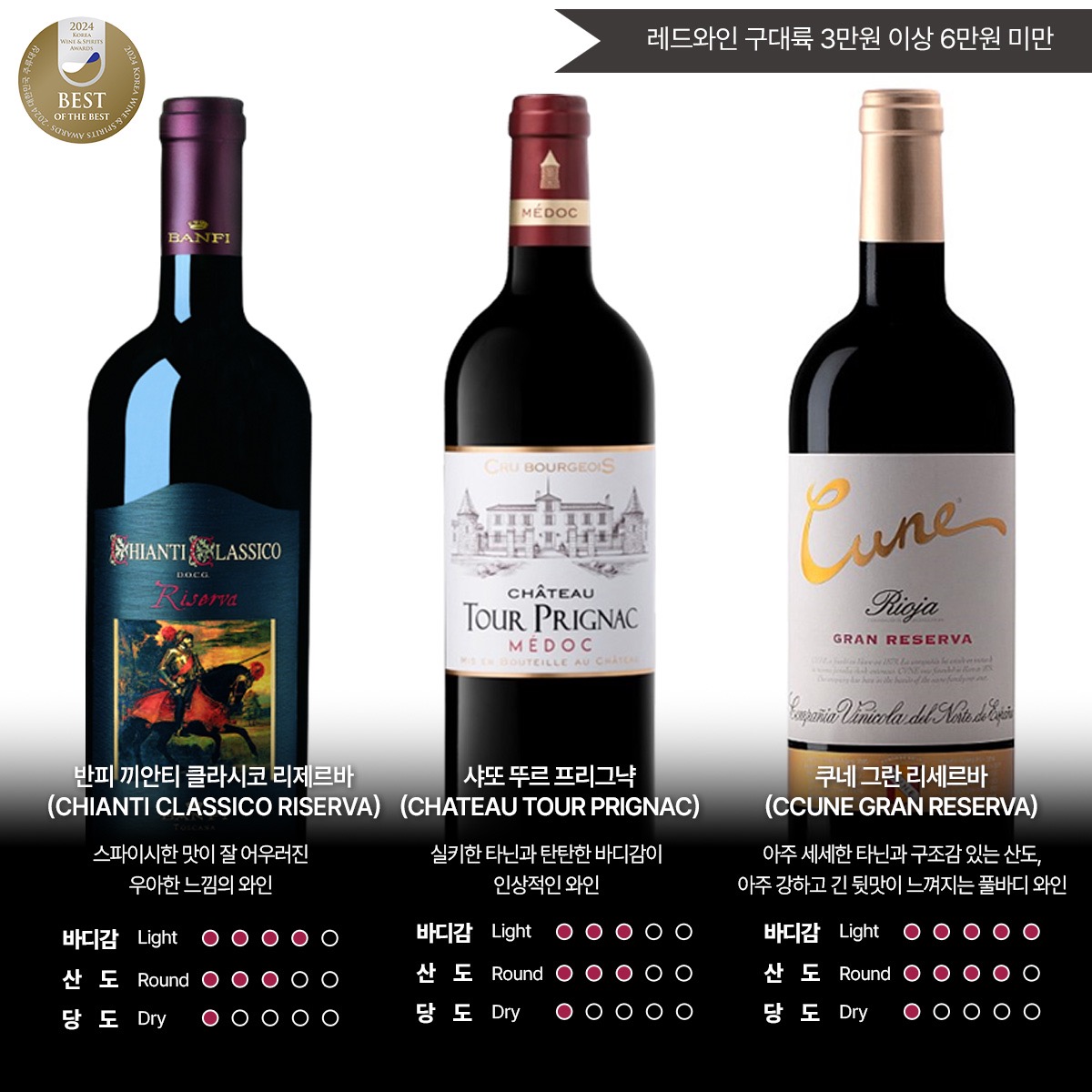 Lotte Wine